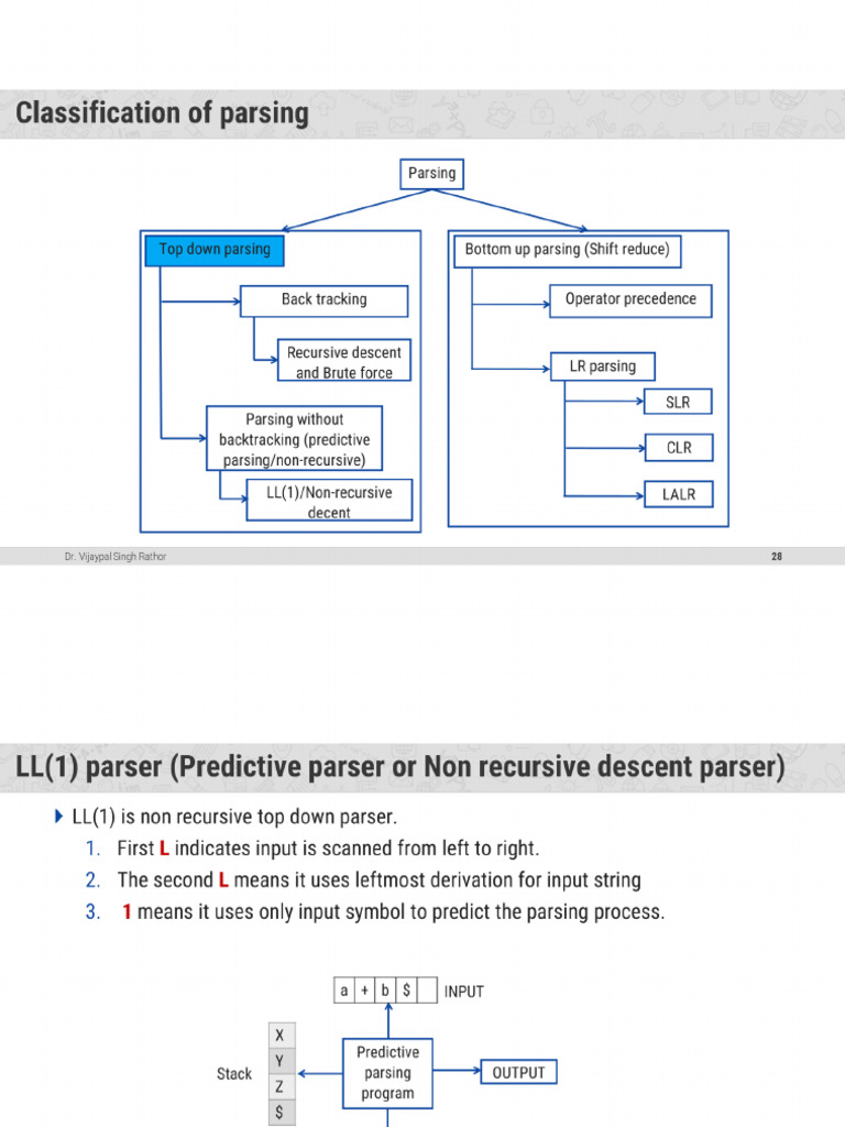 Syntax Analysis Part 2 Pdf