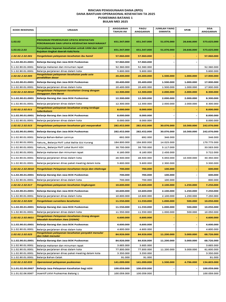 RPD Bok Pkm. Batang 1 Mei 2025 | PDF