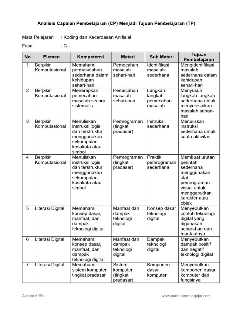 Analisis Capaian Pembelajaran Koding Dan Ka Fase C | PDF