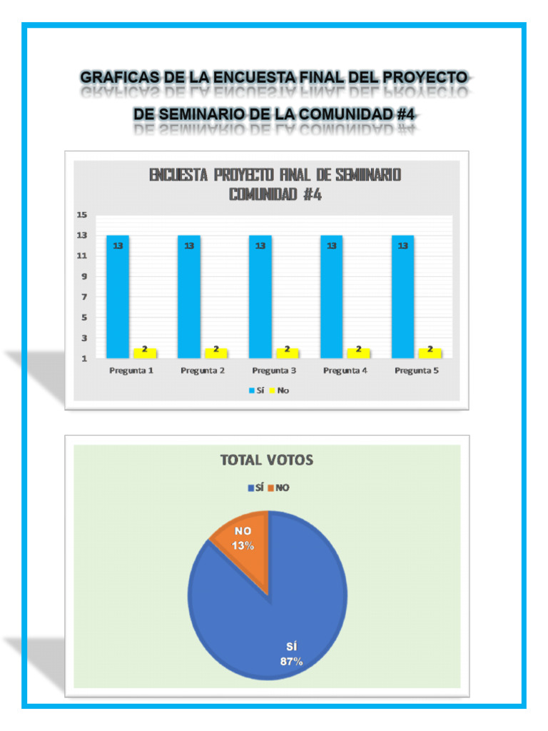 Graficas de La Encuesta Final Del Proyecto | PDF