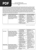 LKPD - Coding For Kids | PDF