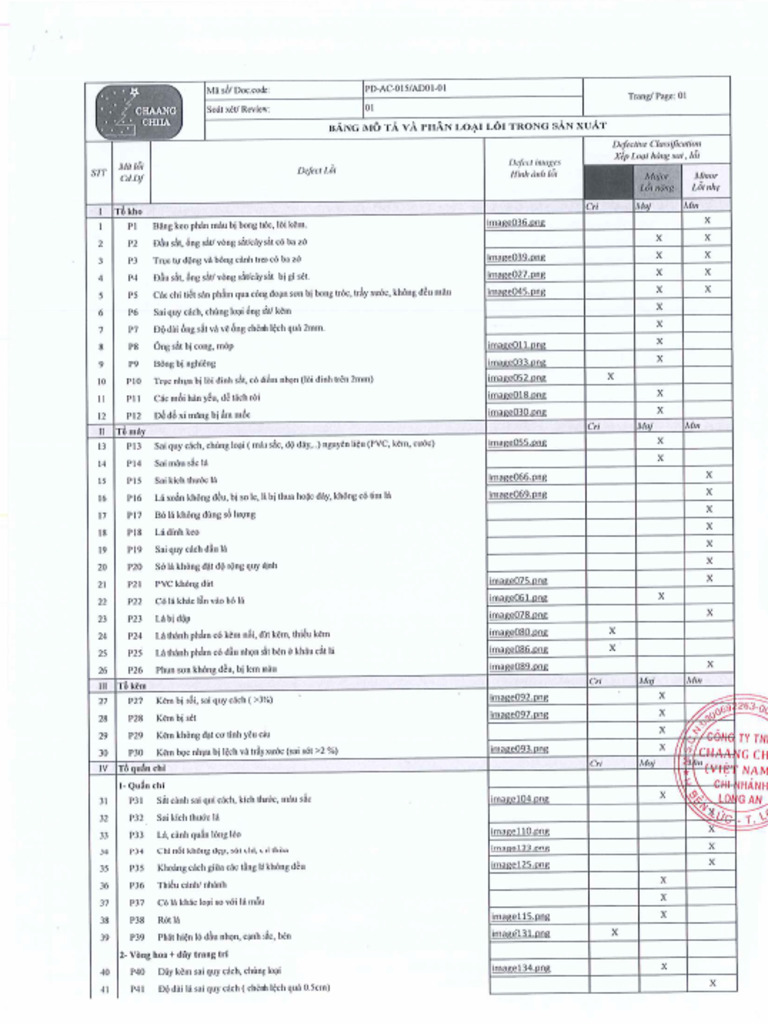Defect List IPQC | PDF