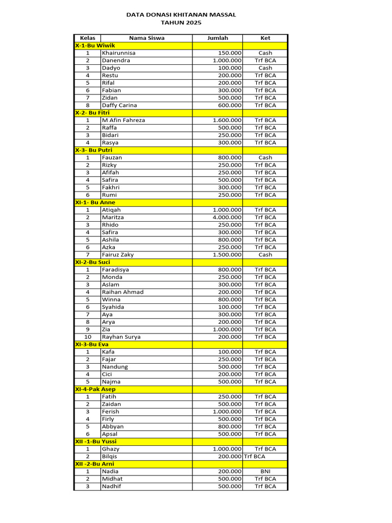 Daftar Donasi Khitanan Massal-2025 | PDF