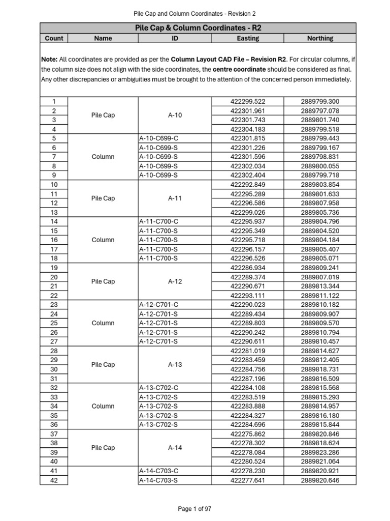 Pile Cap and Column Coordinates R2 | PDF
