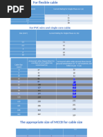 Cable Size & Current Rating Chart | PDF