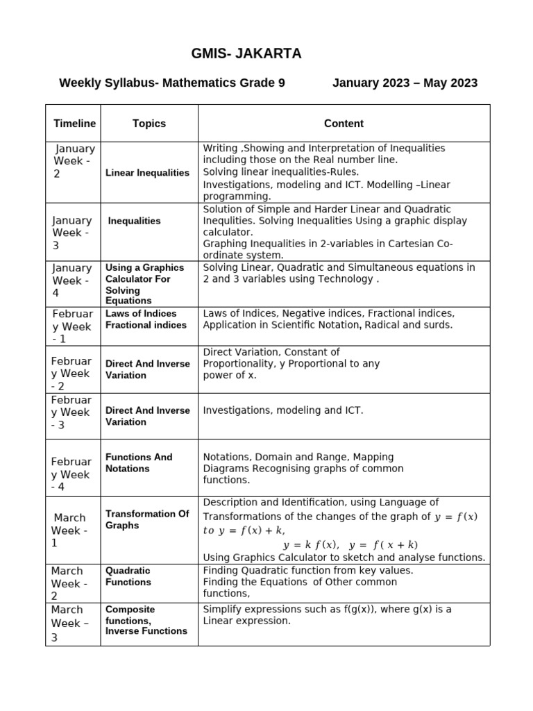 Grade 9 Math Syllabus 2023 | PDF | Line (Geometry) | Function (Mathematics)