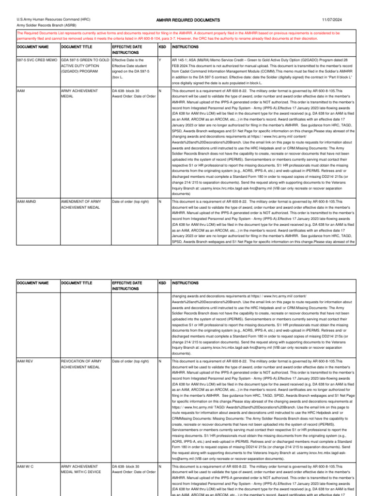 OMPF Document Requirements for Soldiers | PDF