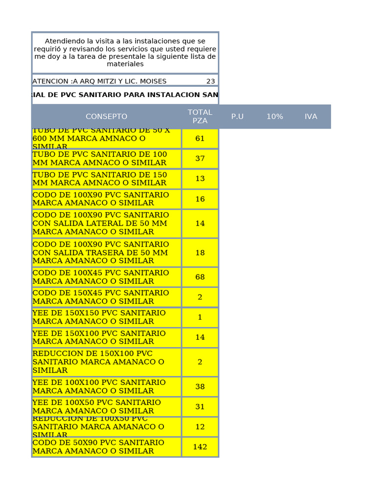 Materiales de PVC para Instalaciones Sanitarias | PDF