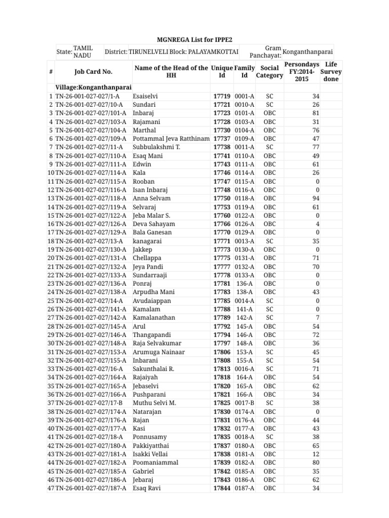 Ippe2 Nrega List | PDF