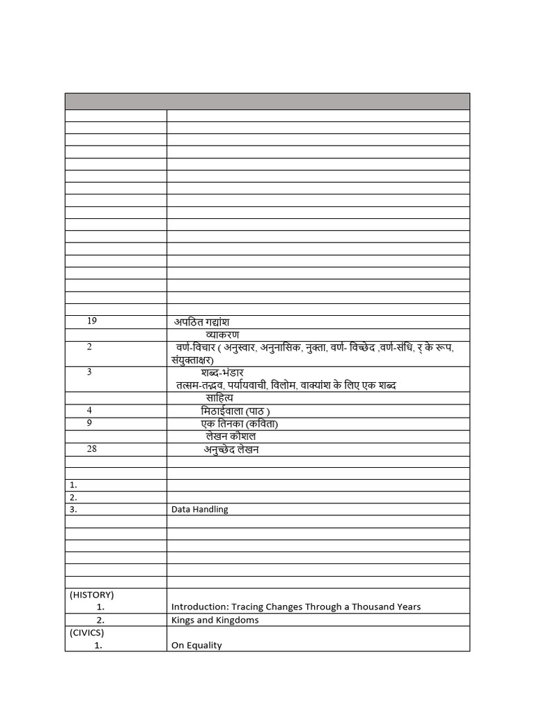 Class 7 Compiled Syllabus 2025 26 1 | PDF | Subject (Grammar ...