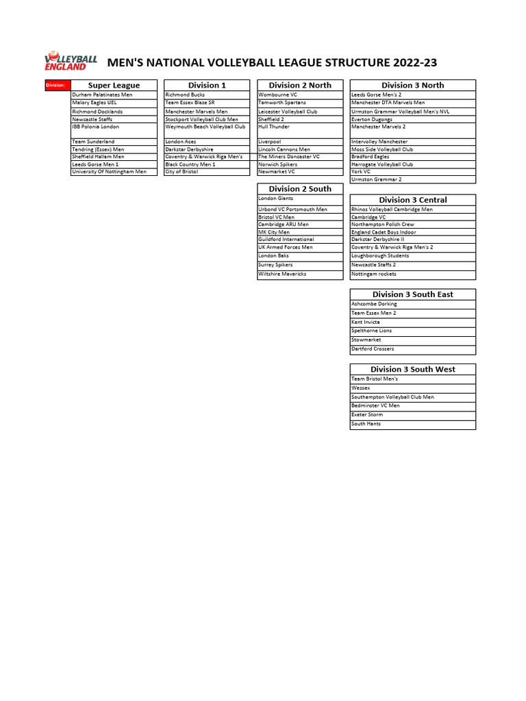 NVL League Structure 2022-23 Updated | PDF | Association Football ...