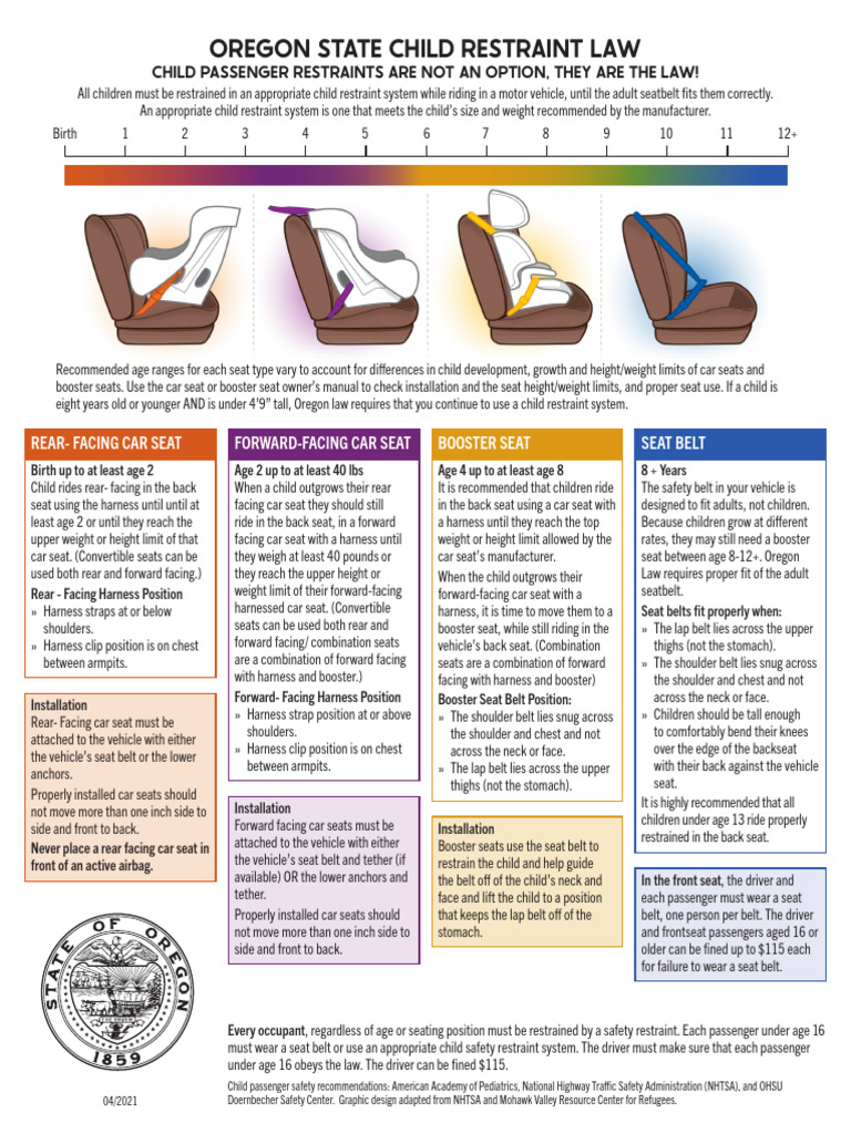 Oregon Child Car Seat Guidelines | PDF | Seat Belt | Transport