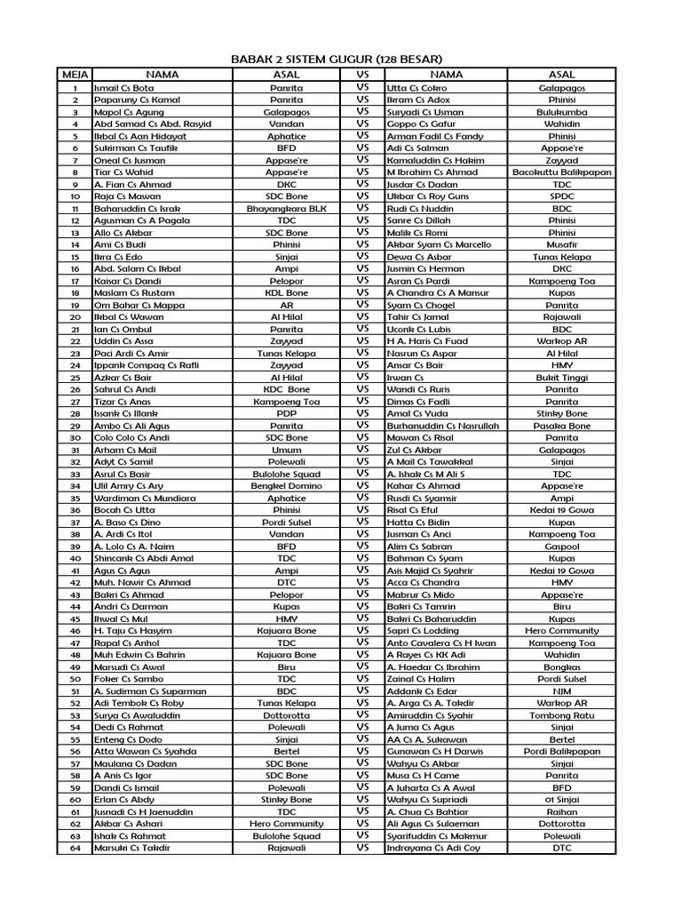 Babak 2 Sistem Gugur | PDF