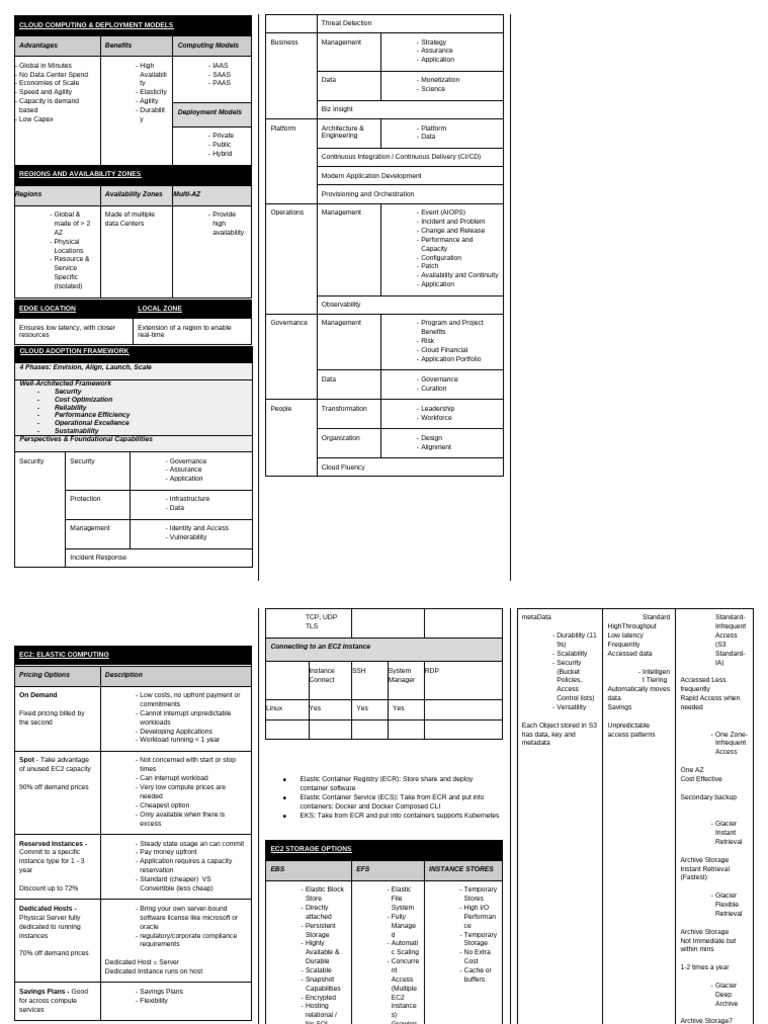 AWS Cloud Practitioner Cheat Sheet | PDF | Cloud Computing | Amazon Web Services