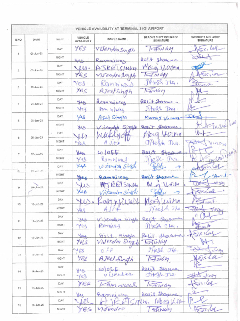 Vehicle Availability Sheet June.25 | PDF