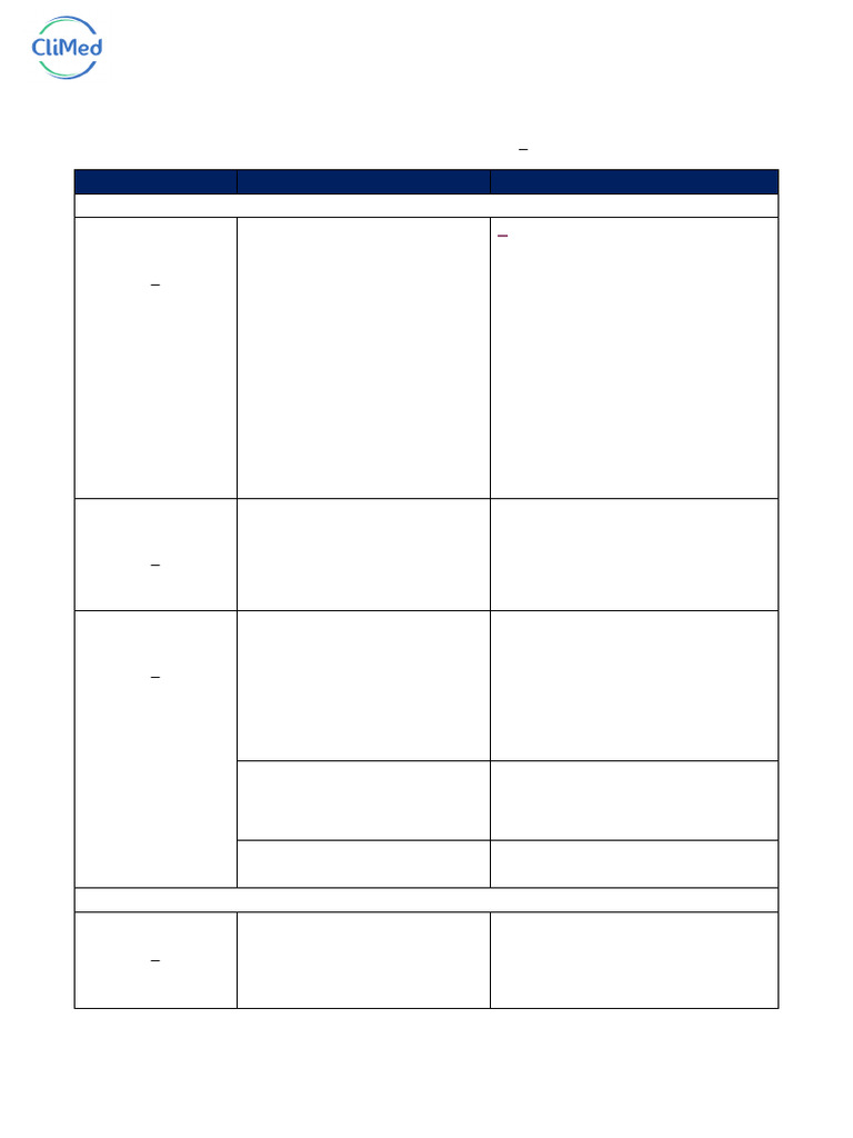CliMed Career Conclave Schedule 2025 | PDF | Pharmacist | Medicine