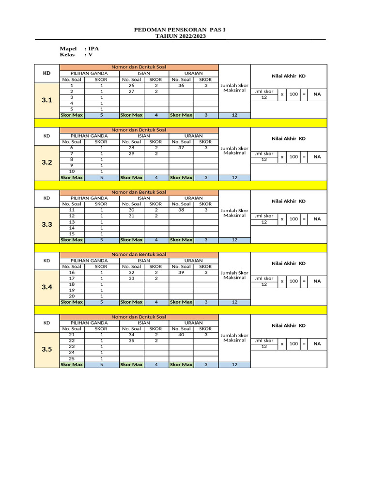 Pedoman Skor Dan Tabel Penilaian | PDF