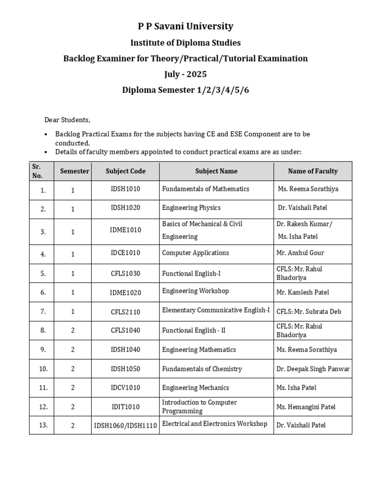 Diploma Backlog Examiner | PDF | Engineering | Applied And Interdisciplinary Physics