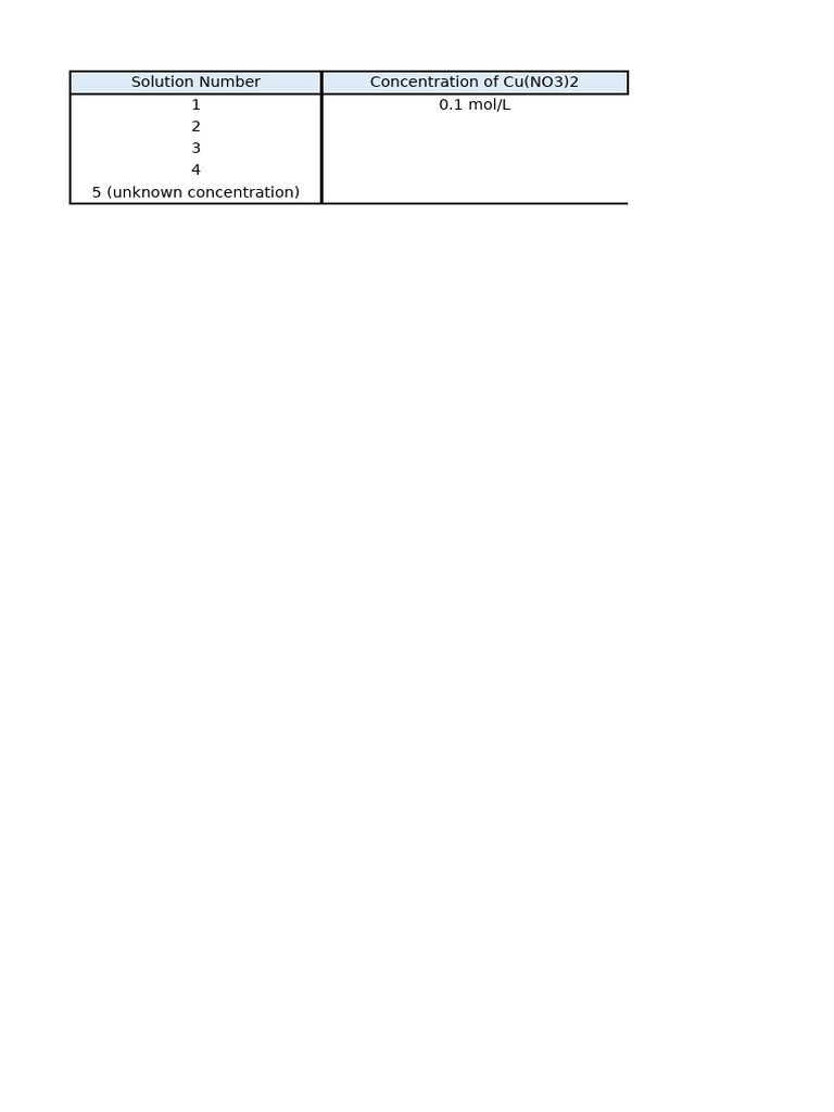 Exp9 CH102K PartC TA Data | PDF