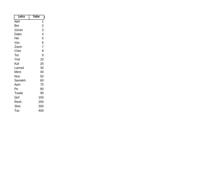 Gematria Calculation | PDF