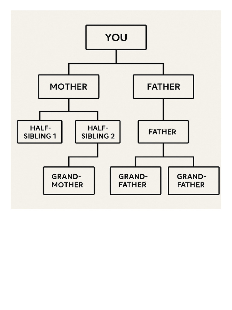 Family Tree Diagram | PDF