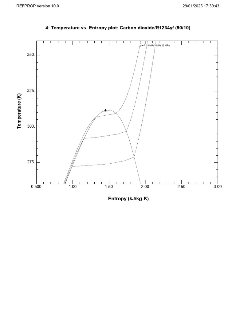 4: Temperature vs. Entropy Plot: Carbon Dioxide/r1234yf (90/10) | PDF