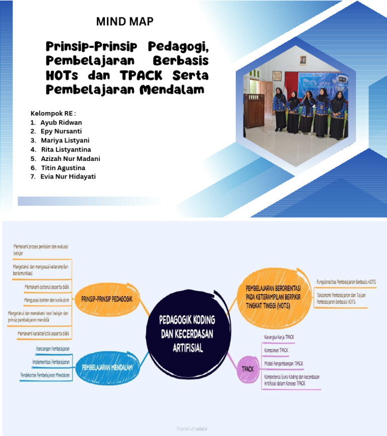 Mind Map Modul 5 - Kelompok Re | PDF