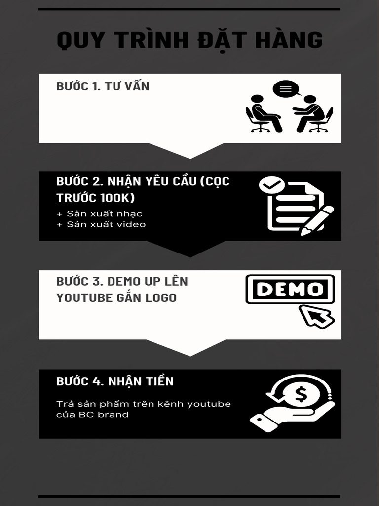 Pdf Quy Trình Pdf