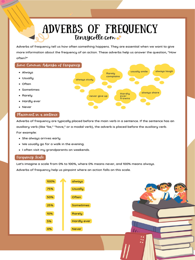 Materi - Adverb | PDF
