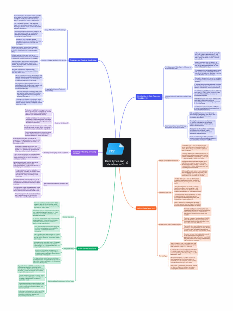 Data Types and Variables in C | PDF | Variable (Computer Science) | Data Type
