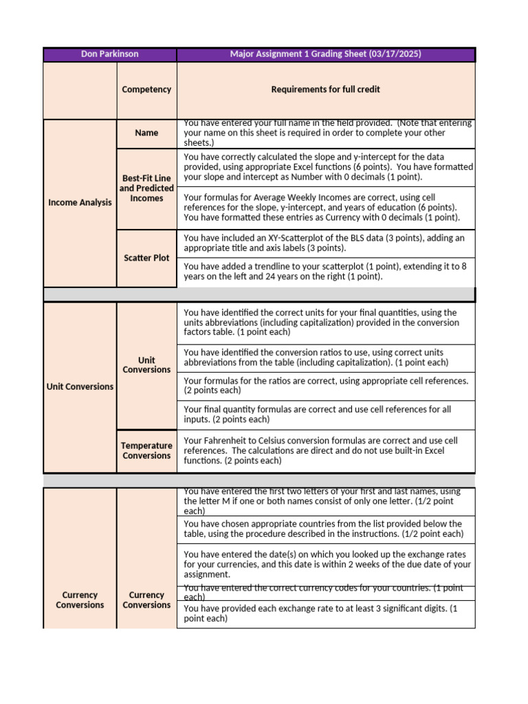 MAT 144 Major Assignment 1 Overview | PDF | Microsoft Excel | Exchange Rate