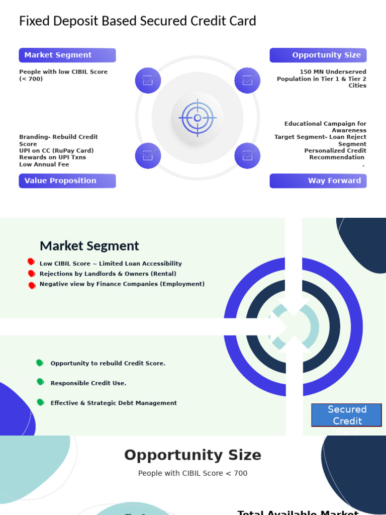 FD Backed Secured Credit Card | PDF | Banking | Financial Services