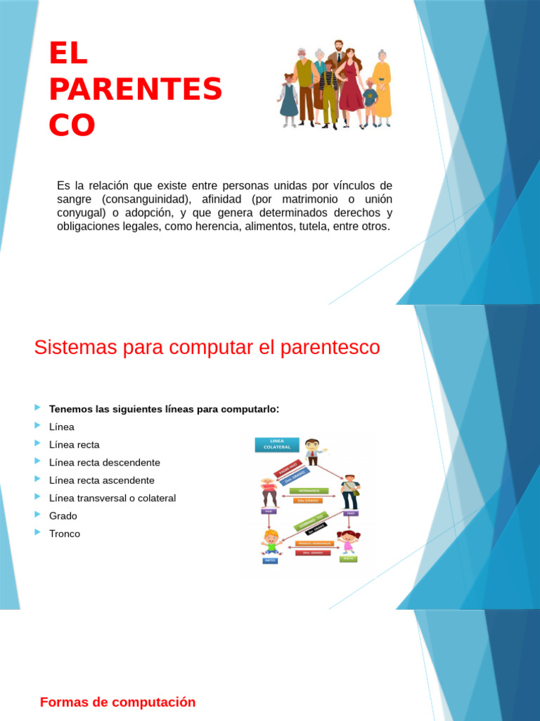 El Parentesco-1 | PDF