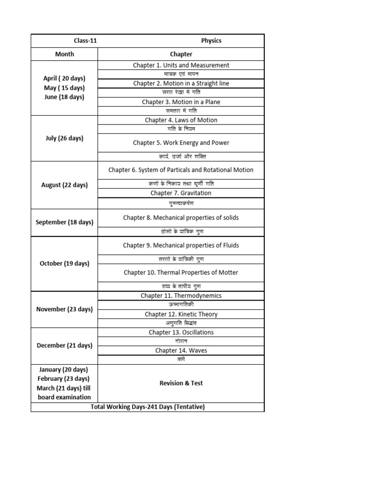 Physics (11th) | PDF