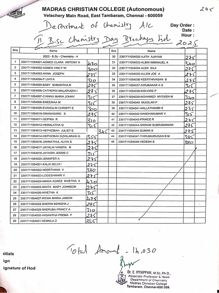 2nd B.SC Chemistry Breakage List. | PDF