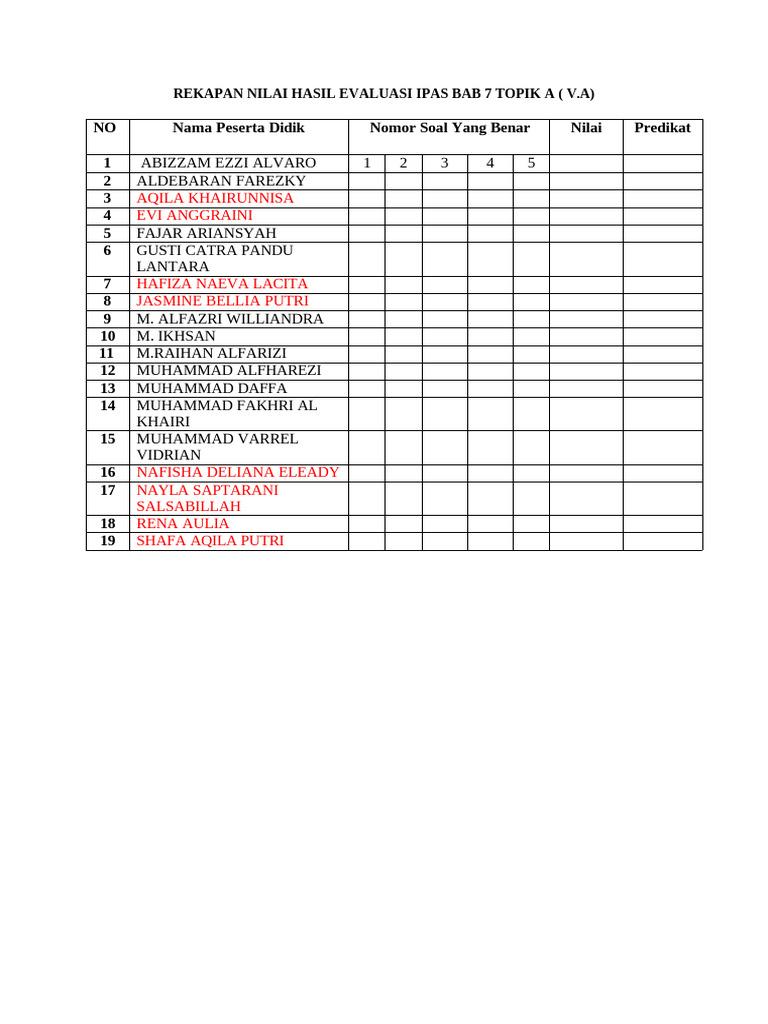 Absen Rekapan Nilai | PDF