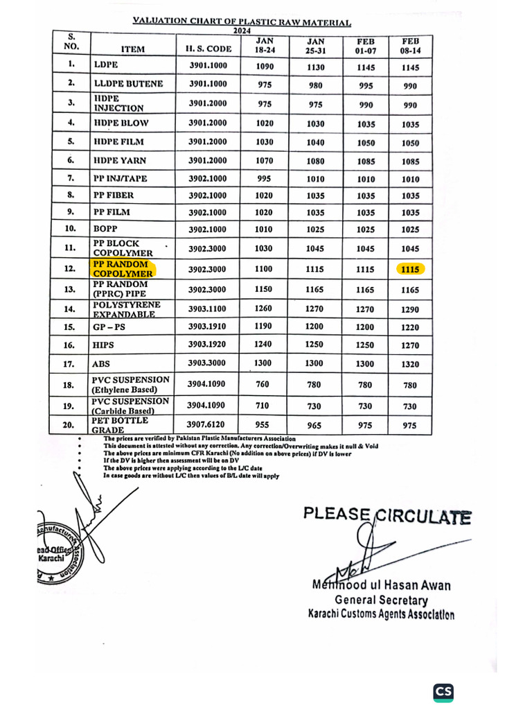 PVC Scan Price List | PDF