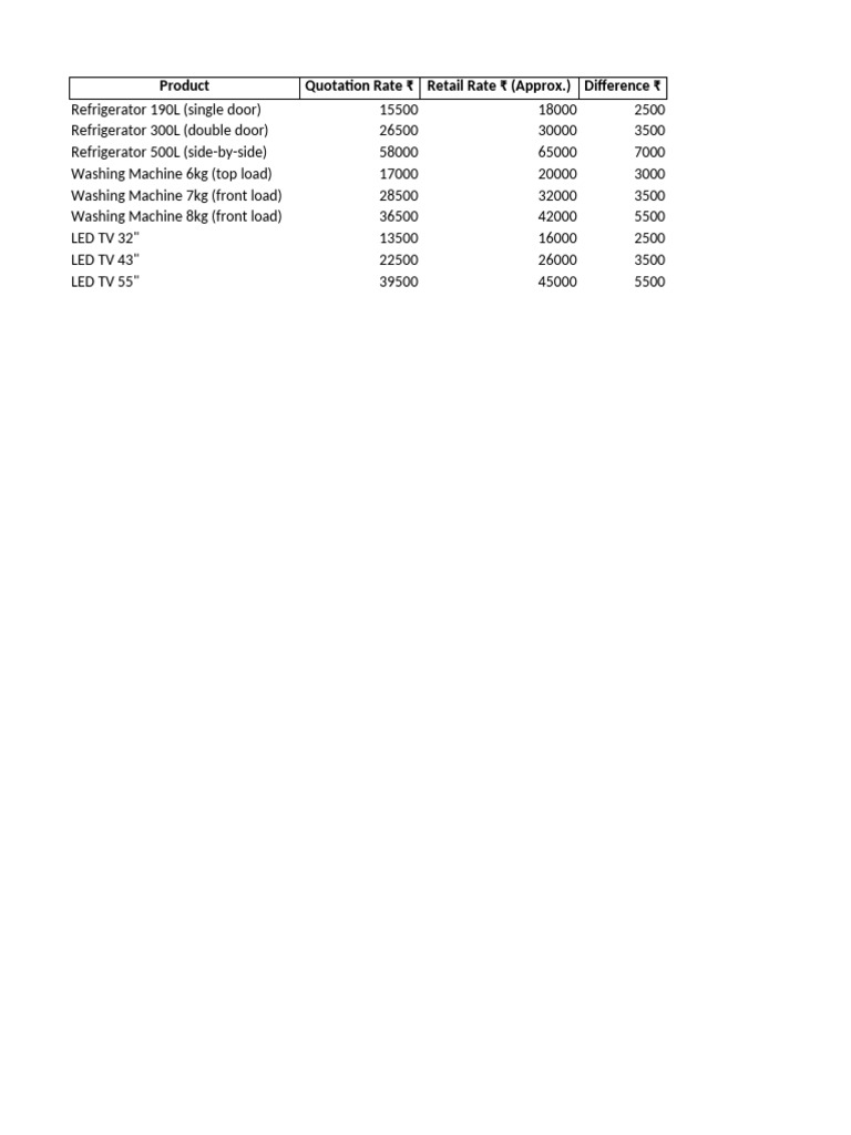Appliance Rate Comparison | PDF