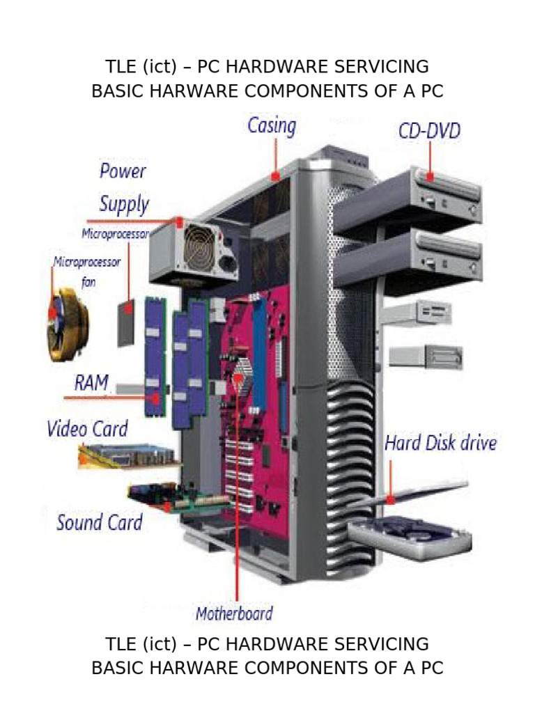 PC Hardware Servicing Basics Guide | PDF