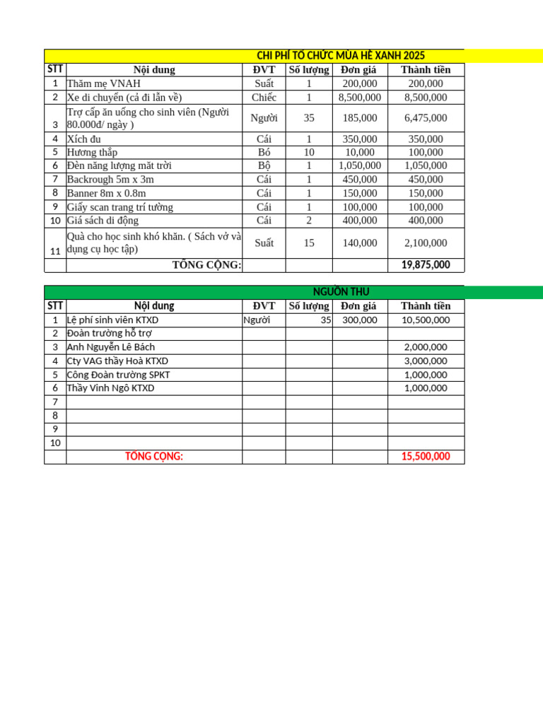 Du Tru MHX KTXD 2025 | PDF