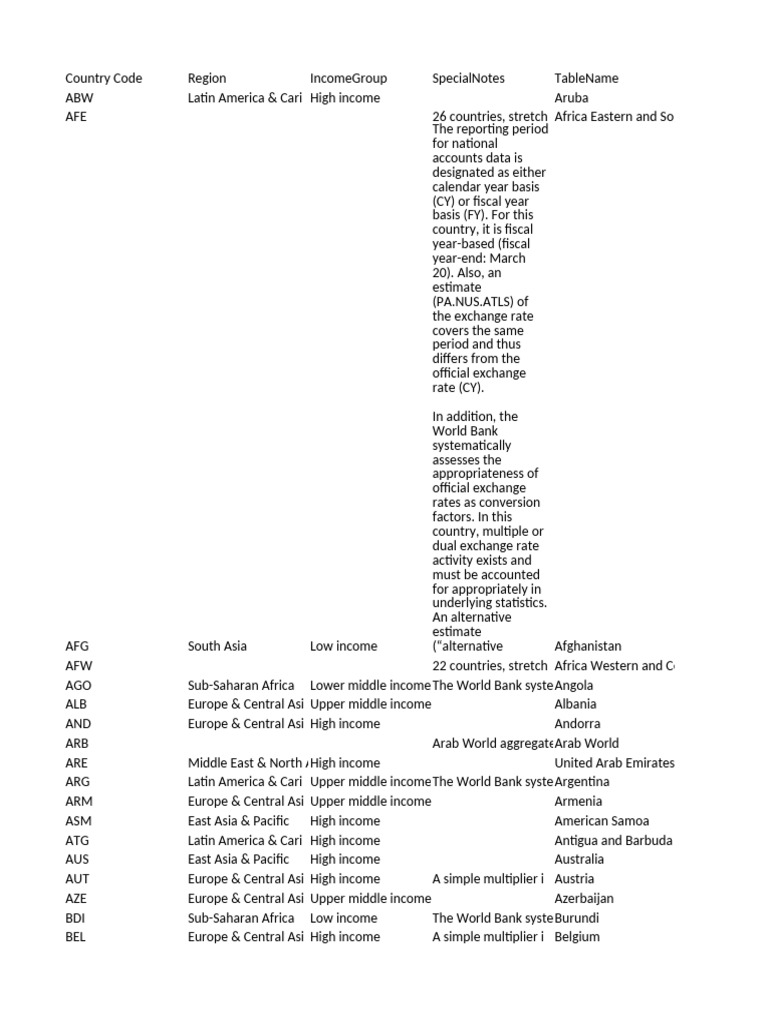 API Ny - Gdp.defl - KD.ZG Ds2 en Excel v2 402321 | PDF | Heavily Indebted Poor Countries ...