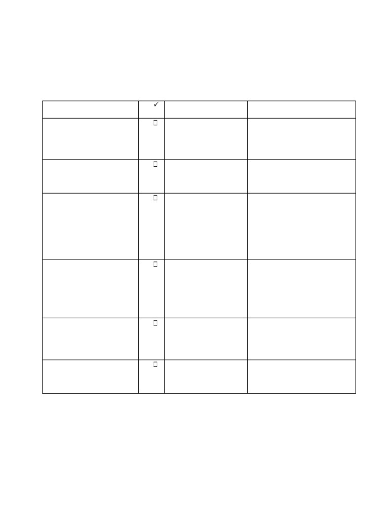 Learn Coaching Skills Checklist | PDF