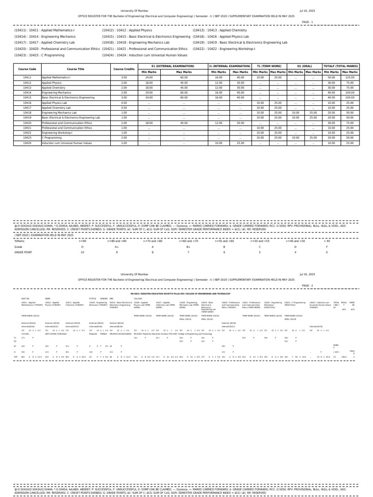 Bachelor of Engineering (Electrical and Computer Engineering) | PDF | Engineering | Electronics