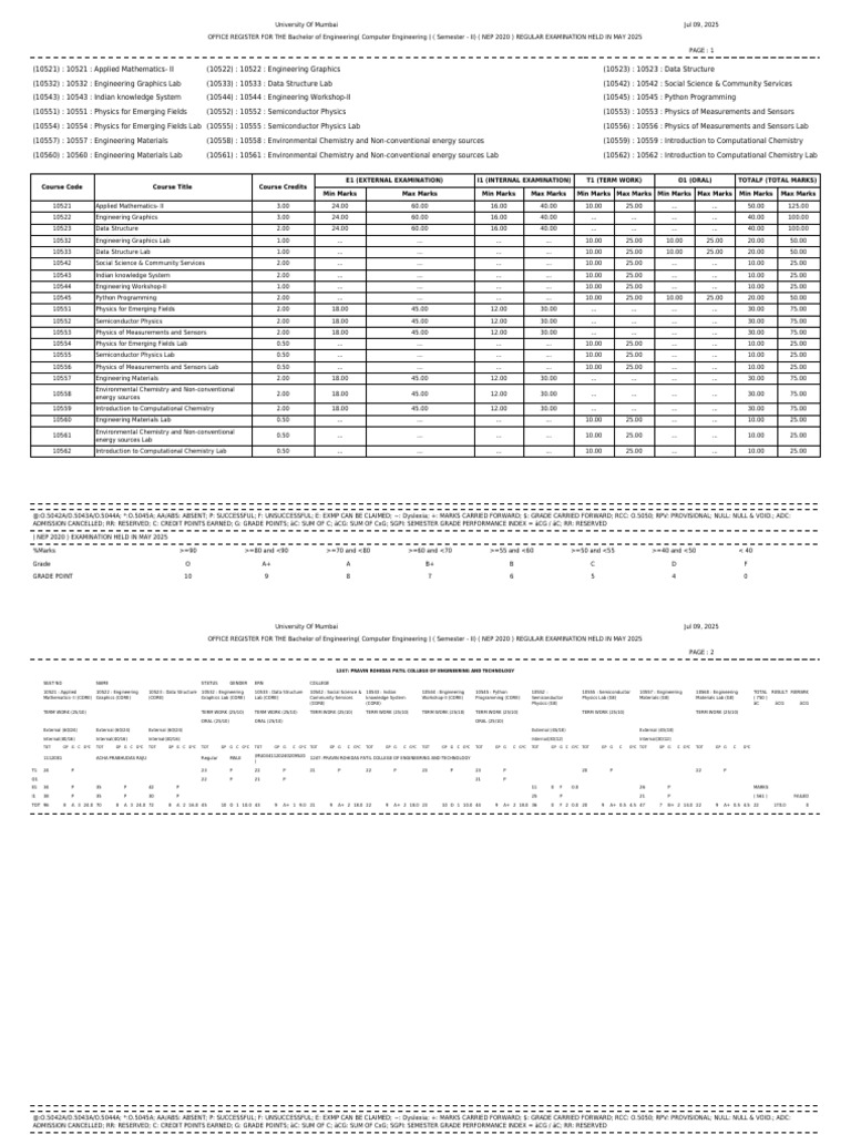 Bachelor of Engineering( Computer Engineering )_2 | PDF | Engineering