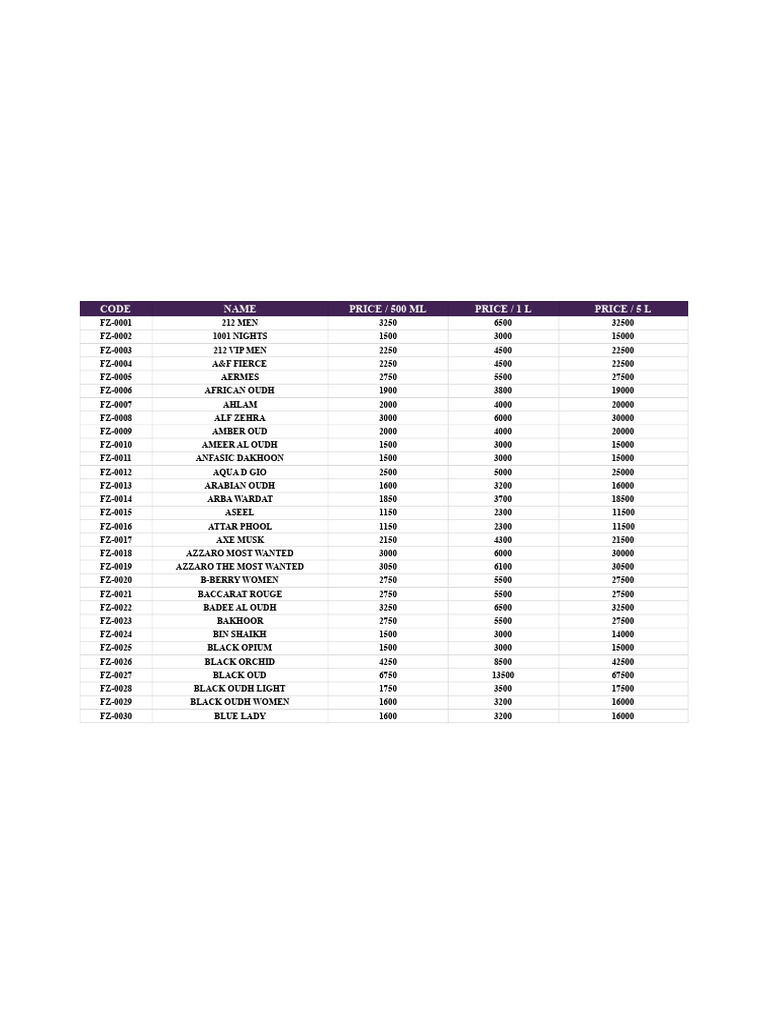 FOZI PRICELIST - Sheet1 | PDF | Perfumery | Odor
