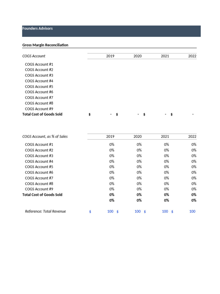 Example Gross Margin Bridge | PDF | Gross Margin | Factor Income ...