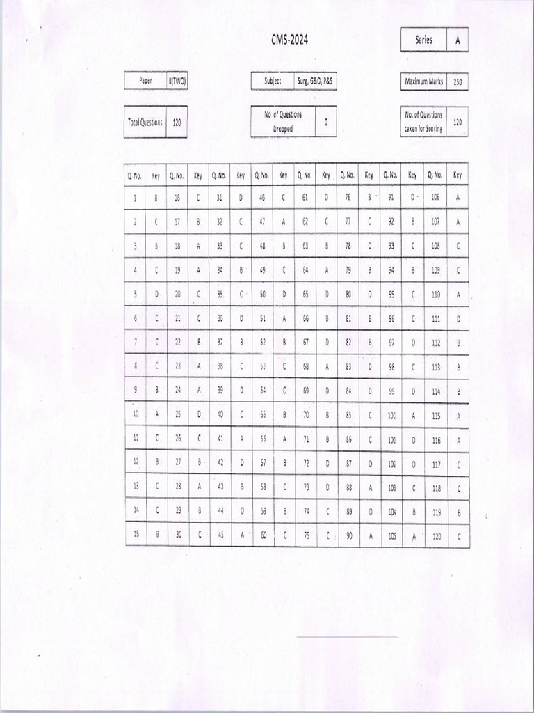 UPSC CMS 2024 GS Paper 2 Answer Key | PDF