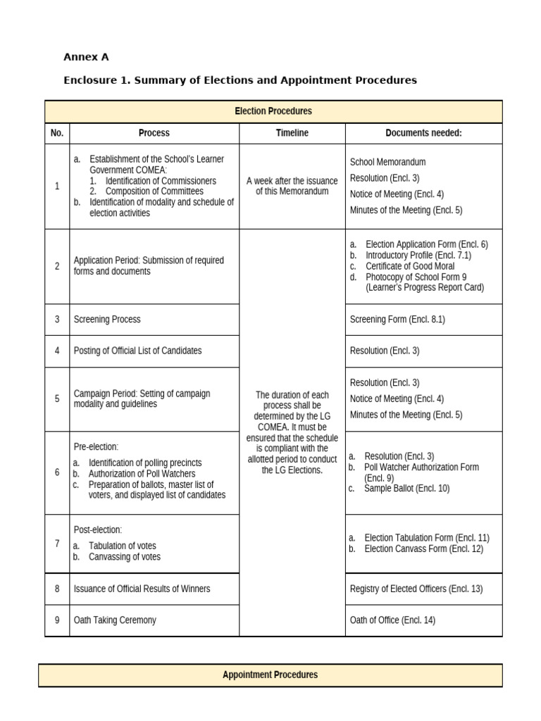 Selg Editable Forms | PDF | Elections | Voting