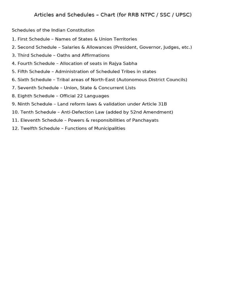 Articles and Schedules Chart English Final | PDF