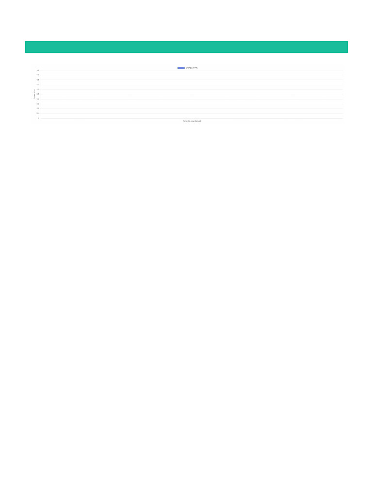 Power Data With Chart | PDF
